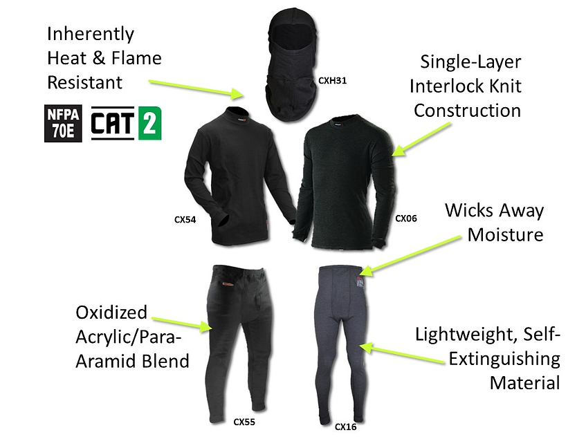 Magid and CarbonX partner to co-brand Line of FR garments introducing ...